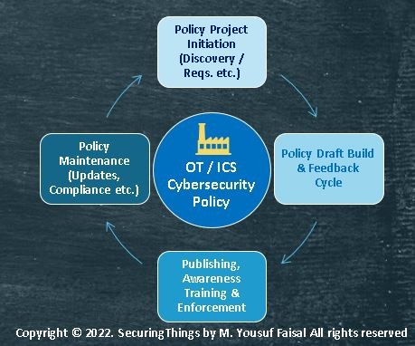 OT Security Dozen Part 2: OT/ICS Cybersecurity Policy & Governance